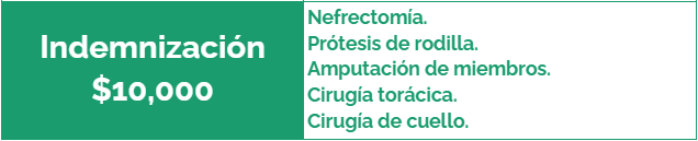Seguro de salud | Protege tu salud con un seguro de cirugías